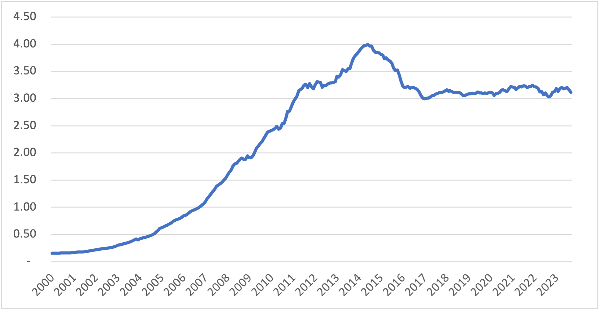 The Future of the Chinese Yuan | GJIA