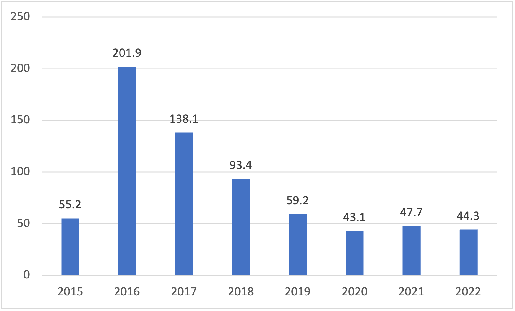 The Future of the Chinese Yuan | GJIA
