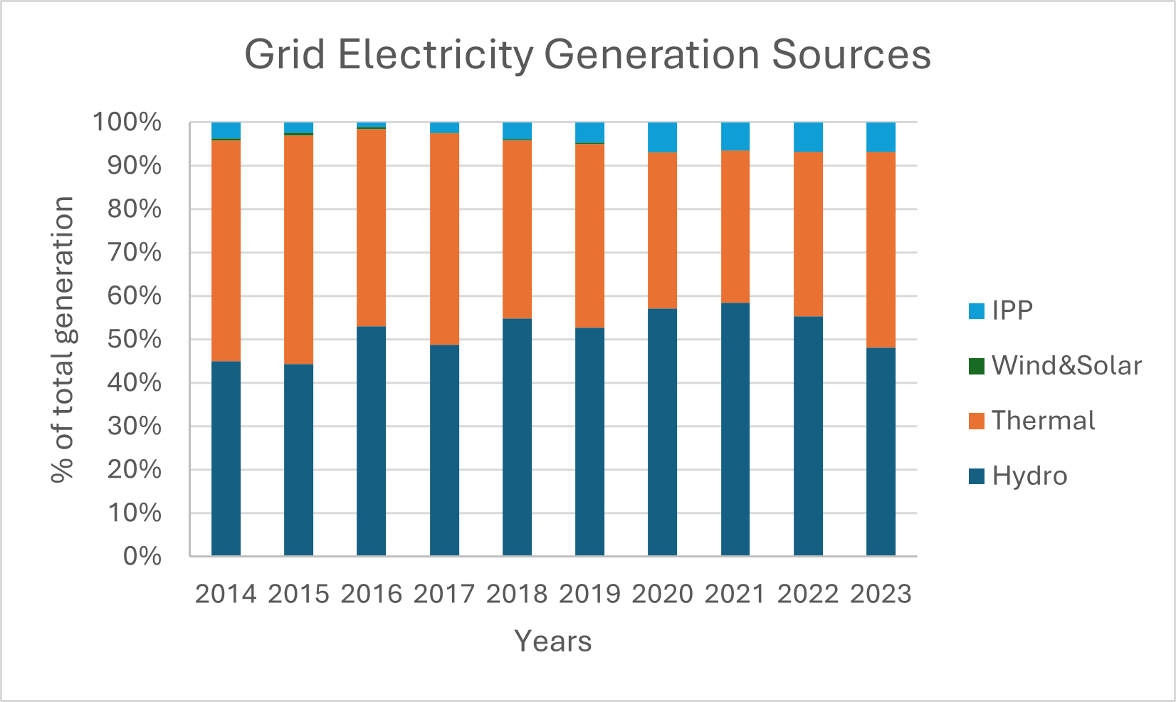 Powering the Periphery: Rethinking Rural Electrification in Fiji - Georgetown Journal of ...
